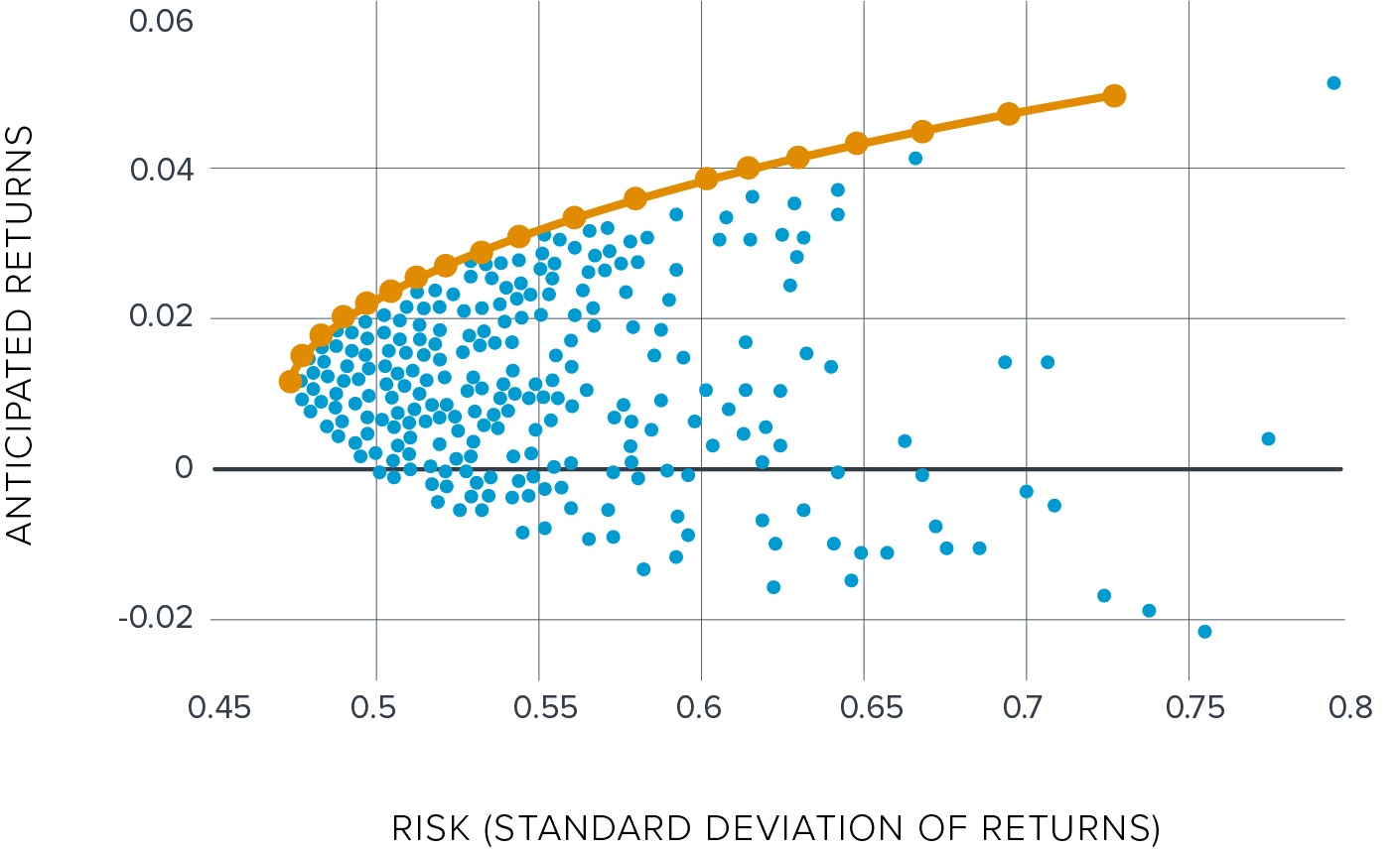 Dr. Harry Markowitz Academic Advisory Board | Matson Money