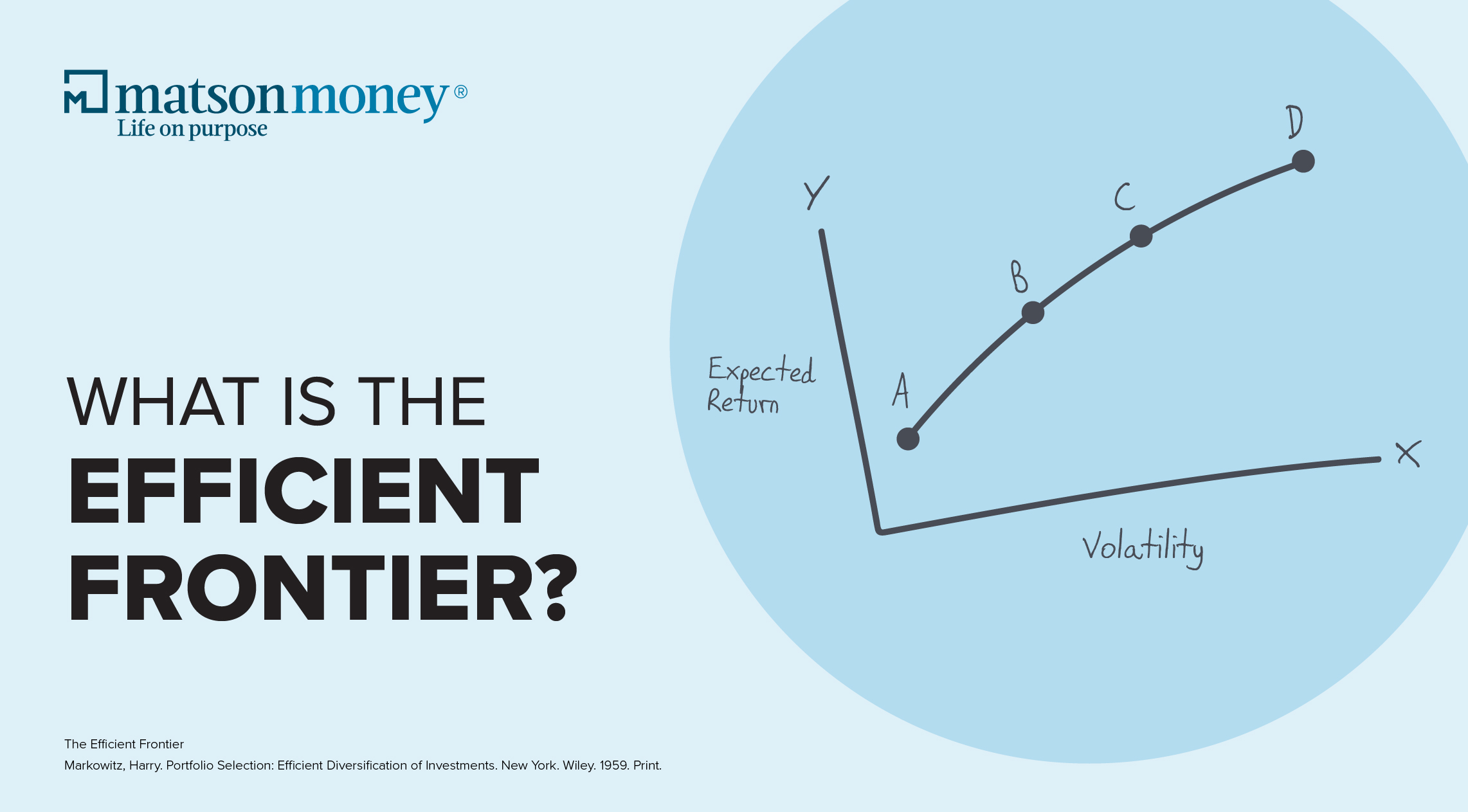 What is the Efficient Frontier? - Matson Money